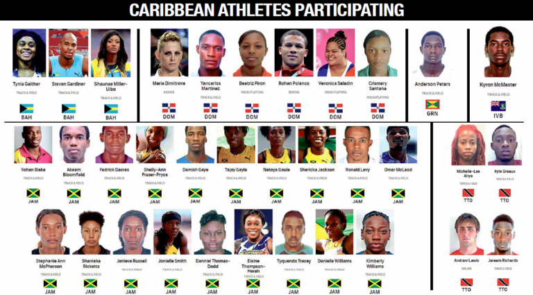 Caribbean Athletes Participating In The Summer Olympics | News Americas Now